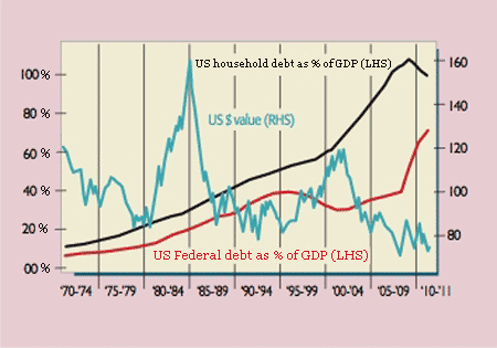 How to play the US dollar's rise from the dead - Capital & Conflict