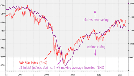 What Does the Latest News on US Dole Queues Mean for Stocks?