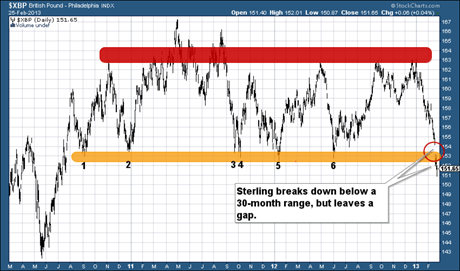 Just how far will sterling fall? - Capital & Conflict