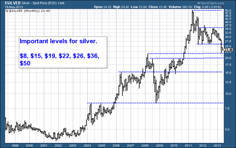 What’s next for the silver price? - Capital & Conflict