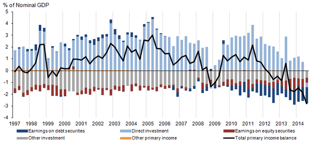 The current account deficit: Britain's 'economic Achilles heel'