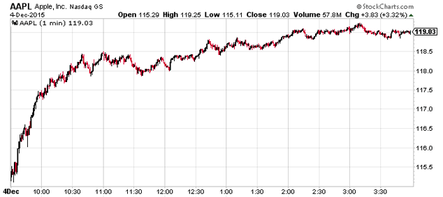 Reduction to the absurd - Capital & Conflict