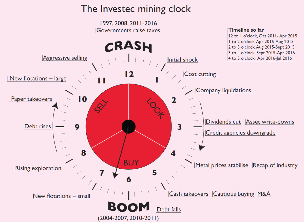 Now’s the time to buy the gold miners - Capital and Conflict