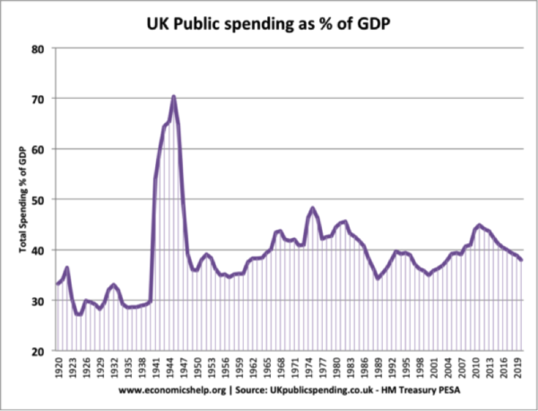 British Decline: Government policies impact - Capital & Conflict