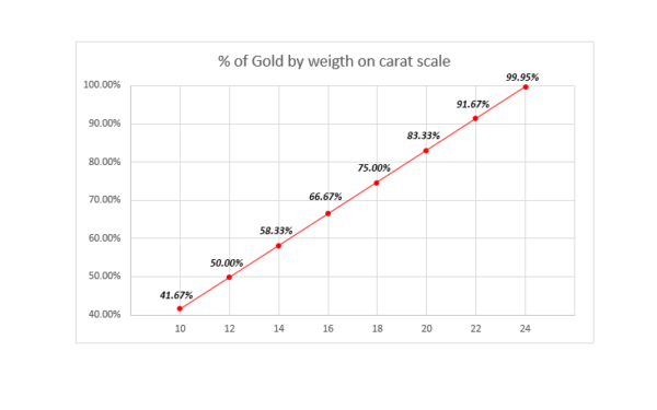 ULTIMATE GUIDE: Understanding the Price of Gold in 2018 - Capital ...