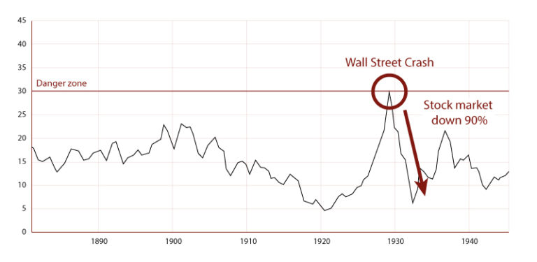 LIA-Wall-Street-graph-1 - Capital & Conflict