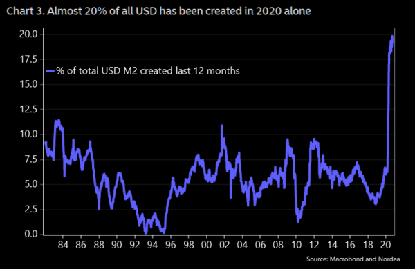 20_ USD - Capital & Conflict