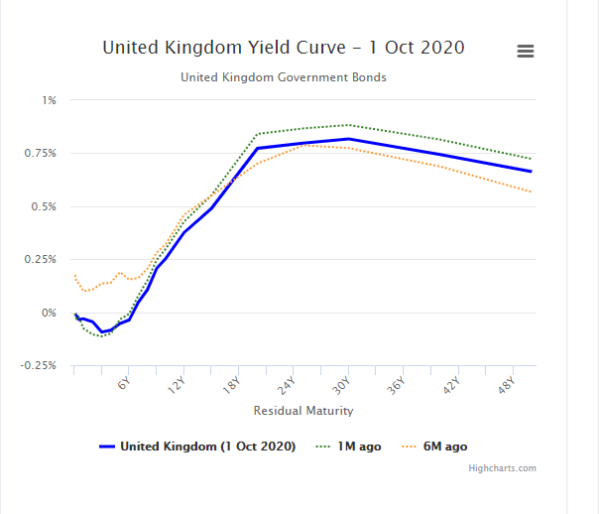CAC-Inflation-report-graph-2-uk-yield-curves - Capital & Conflict